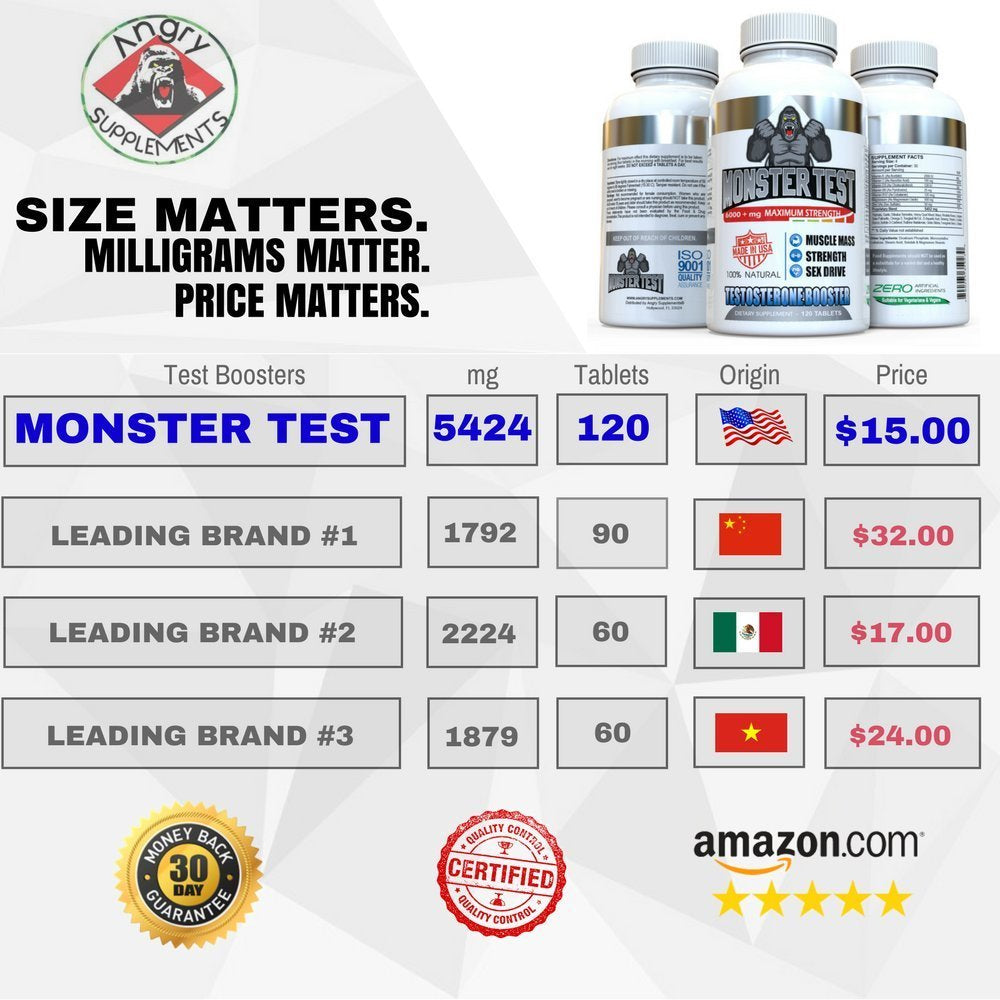 Monster Test Testosterone Booster, 6,000+ mg Maximum Strength - Angry ...